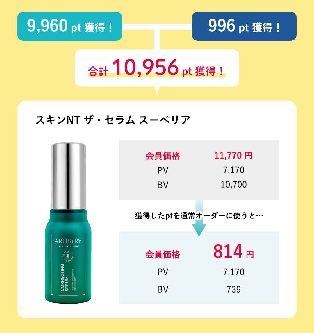 My月便のご利用で付与されるクラブAポイントとは？ | amwaylive